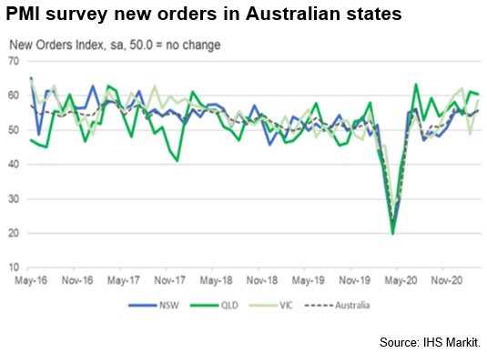 Australian economy rebounds in early 2021 | Seeking Alpha