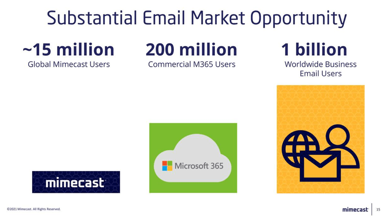 Mimecast Stock (MIME): Buy This Hidden Gem | Seeking Alpha