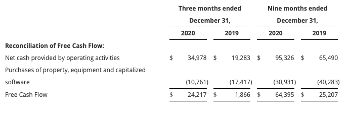 Mimecast Stock (MIME): Buy This Hidden Gem | Seeking Alpha