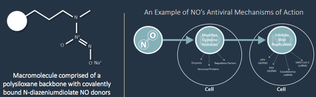 Novan: Q2 2021's SB206 Readout Is Life Or Death For This NO-Based ...