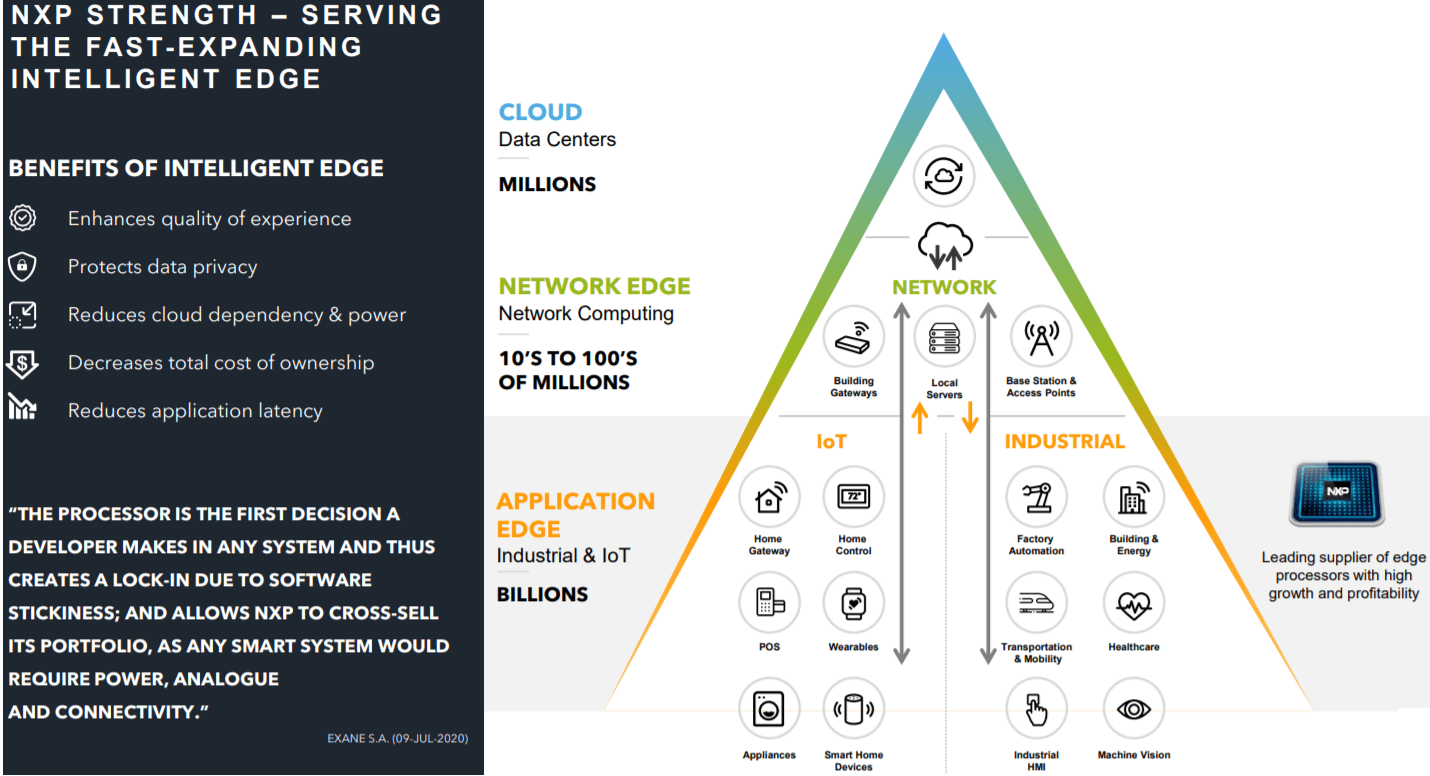 Is NXP Semiconductors a Buy, Sell, or Hold (NASDAQ:NXPI) | Seeking Alpha