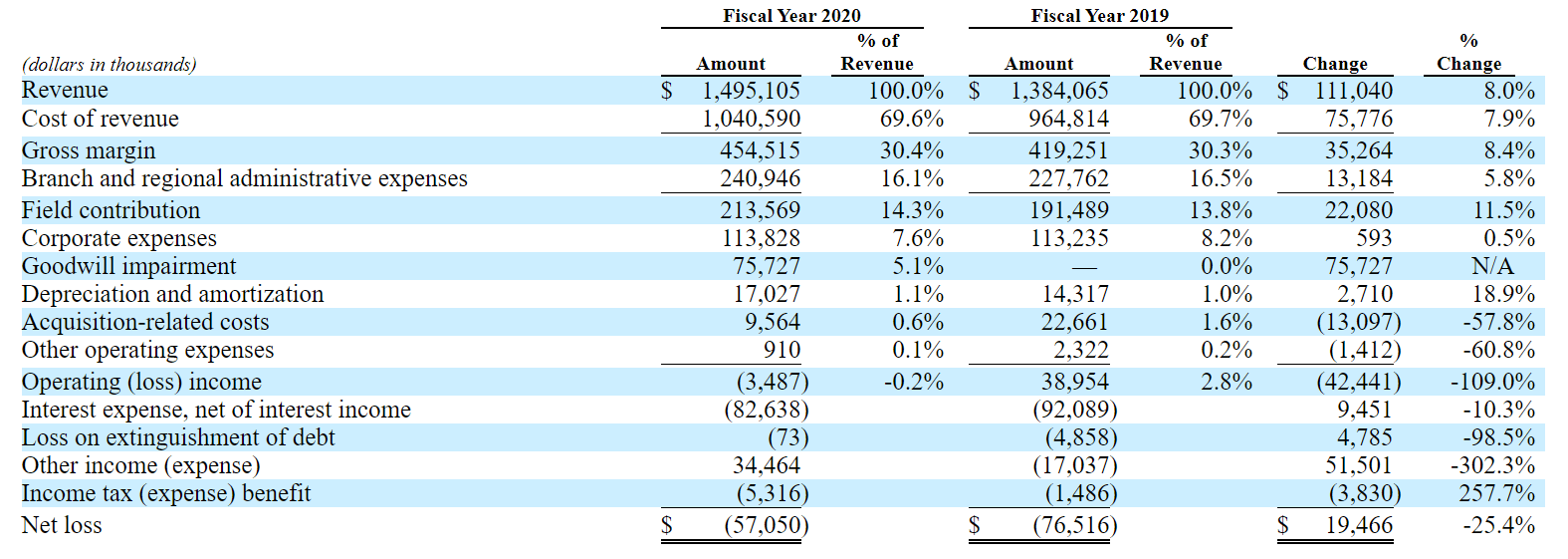 Home-health firm Aveanna Healthcare cuts IPO price range (NASDAQ:AVAH ...