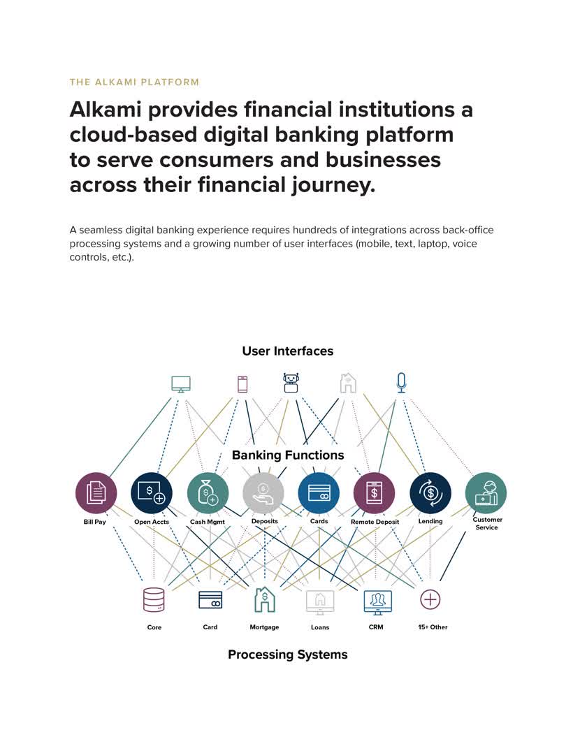 Alkami Technology: A Fast Growing Fintech Firm In A Hyper-Competitive ...