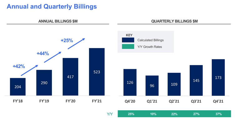 Anaplan (NYSE:PLAN): Expensive For Slowing Growth | Seeking Alpha