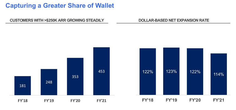 Anaplan (NYSE:PLAN): Expensive For Slowing Growth | Seeking Alpha
