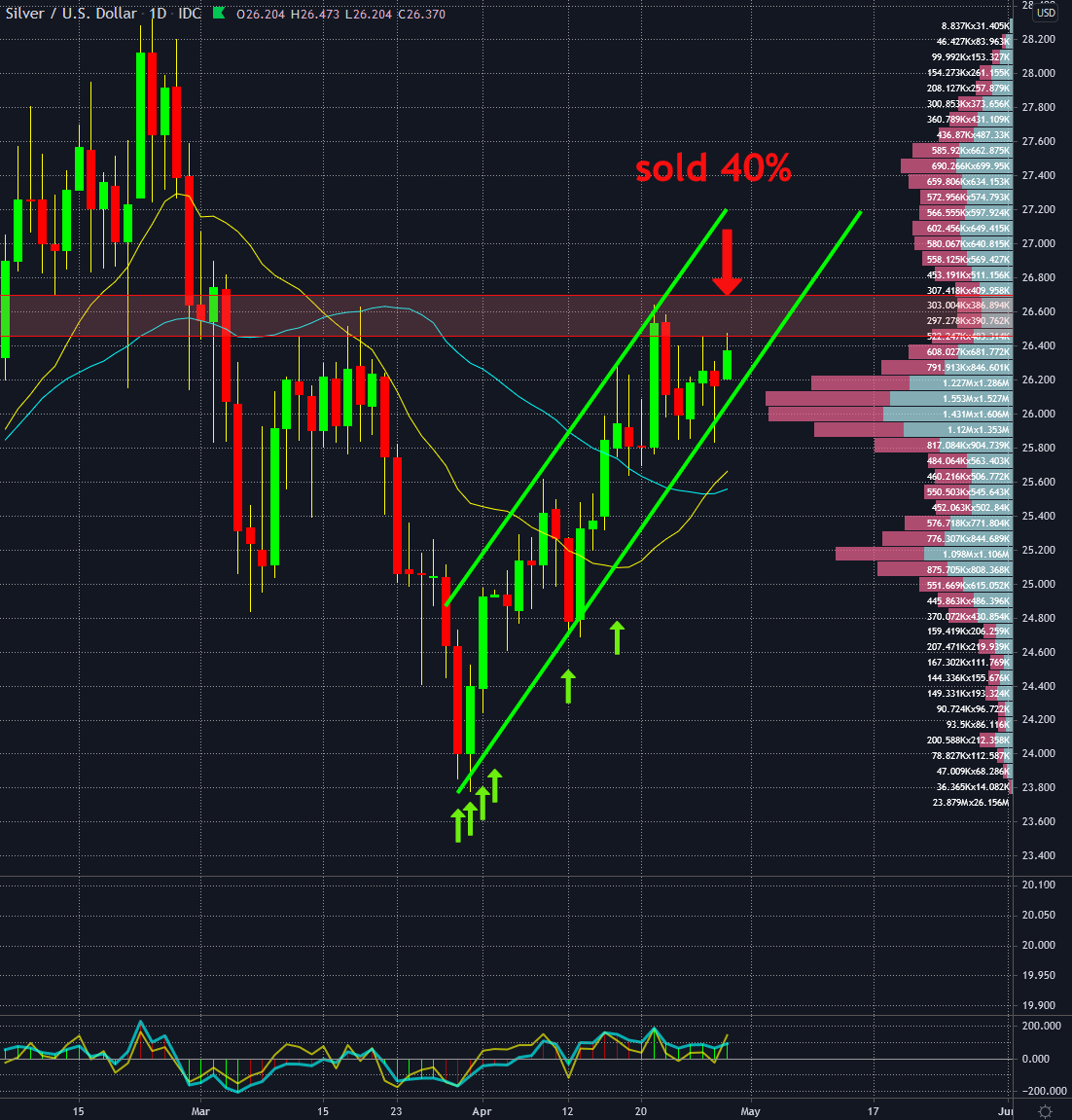 Silver Chartbook – Silver, Lies Have Short Legs | Seeking Alpha