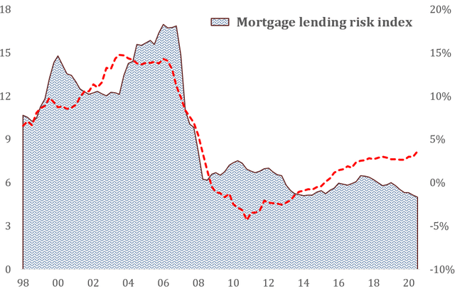 MGIC: Five Reasons To Buy It Before The May 5 Earnings Report (NYSE:MTG ...
