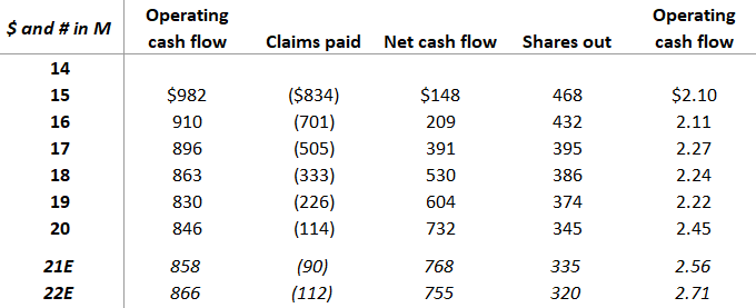 MGIC: Five Reasons To Buy It Before The May 5 Earnings Report (NYSE:MTG ...