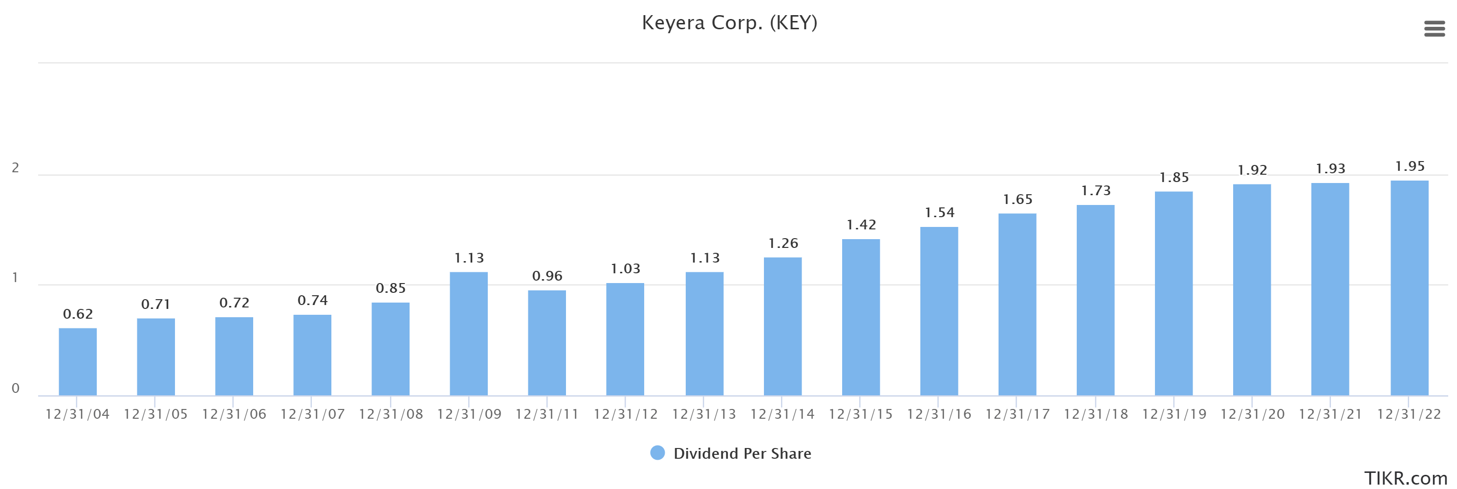 Keyera Stock: Built For A Strong Future (OTCMKTS:KEYUF) | Seeking Alpha