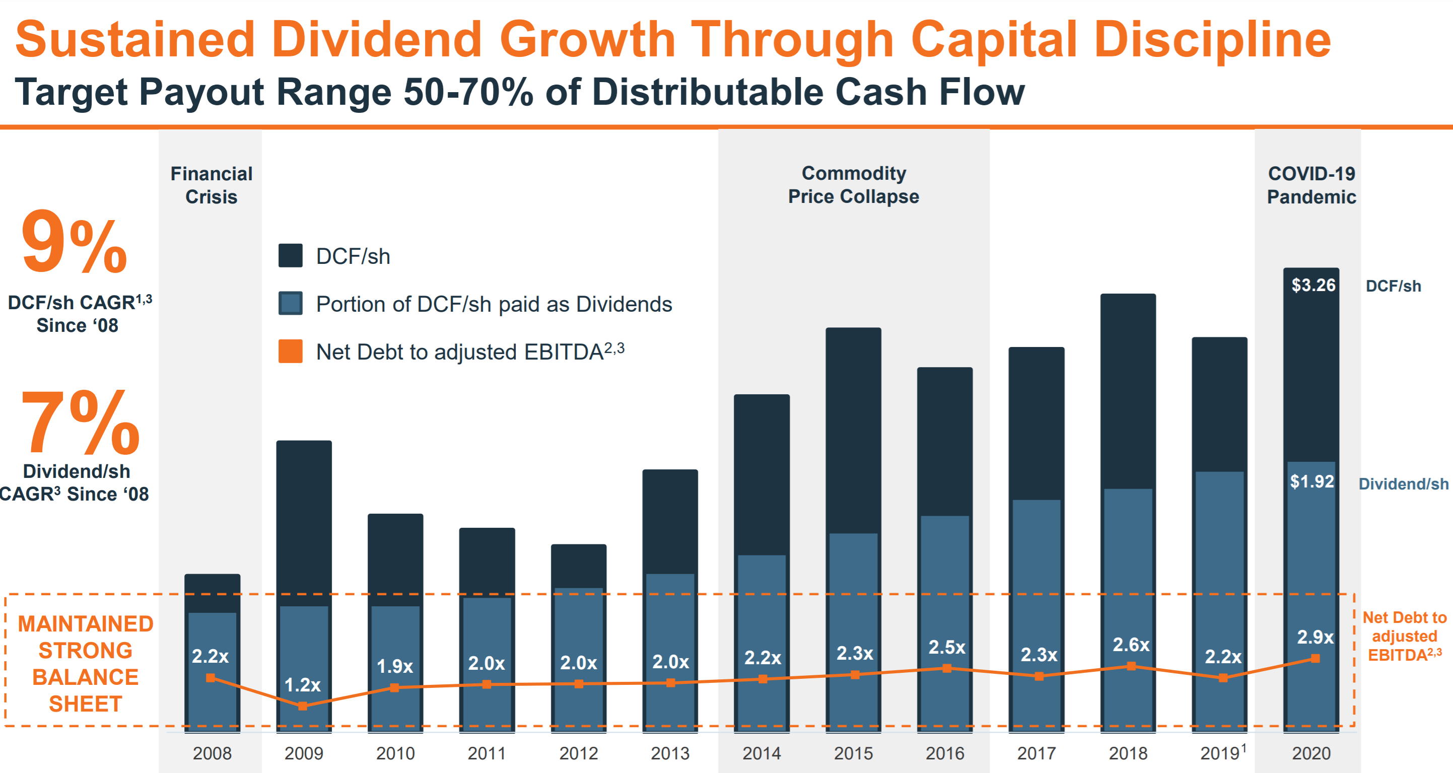 Keyera Stock: Built For A Strong Future (OTCMKTS:KEYUF) | Seeking Alpha