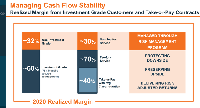 Keyera Stock: Built For A Strong Future (OTCMKTS:KEYUF) | Seeking Alpha