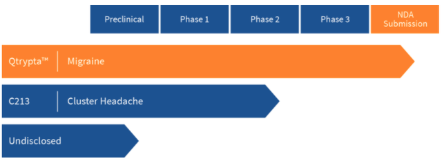 Zosano Pharma: Early PK+Safety Study In Q3 May Breathe New Life Into ...