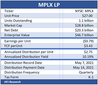 (MLP Idea) MPLX: A High-Quality Buy Offering A Safe 10.2% Yield And ...