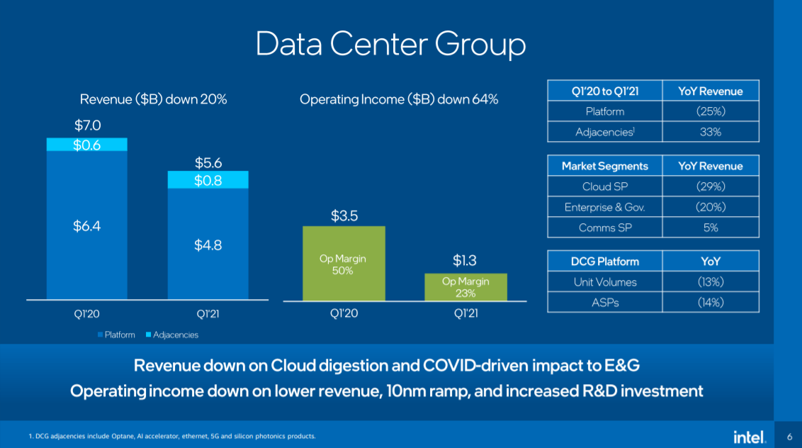 Intel Earnings: Wait For A Bit More Of A Dip (NASDAQ:INTC) | Seeking Alpha