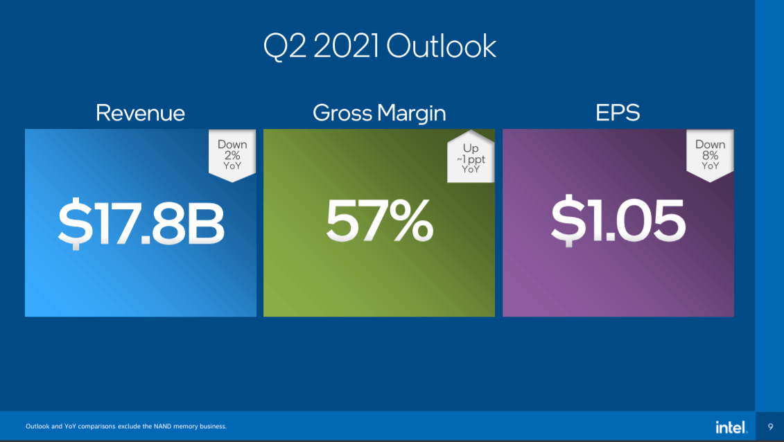 Intel Earnings: Wait For A Bit More Of A Dip (NASDAQ:INTC) | Seeking Alpha