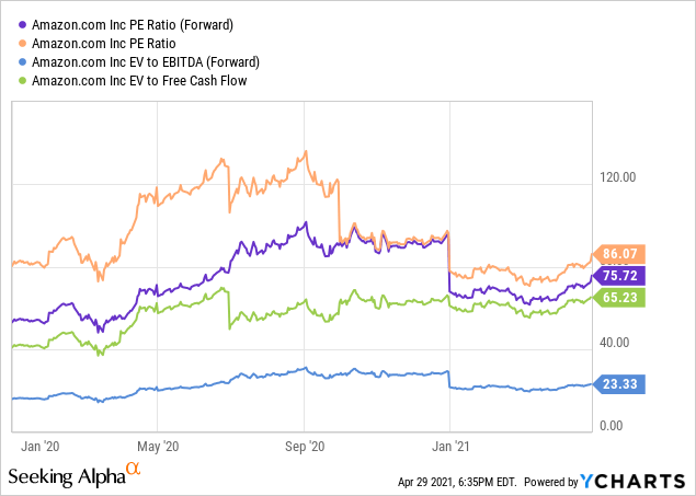Amazon Earnings Review: On Track For World Domination (NASDAQ:AMZN ...