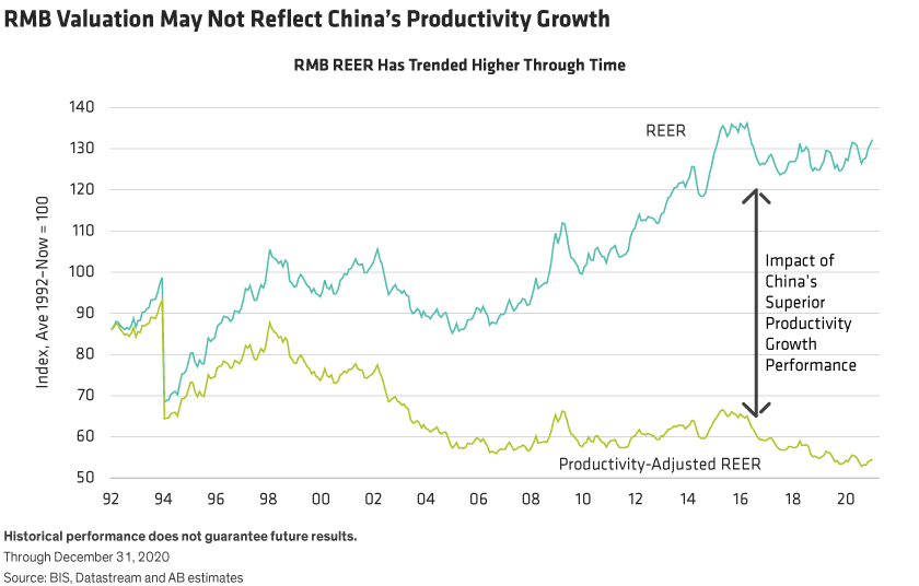 Renminbi Outlook: China’s Currency Offers Diversification Opportunity ...