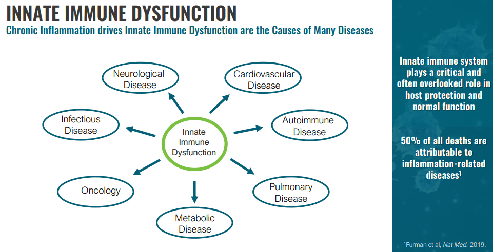 INmune Bio Stock: Harnassing The Power Of The Innate Immune System ...