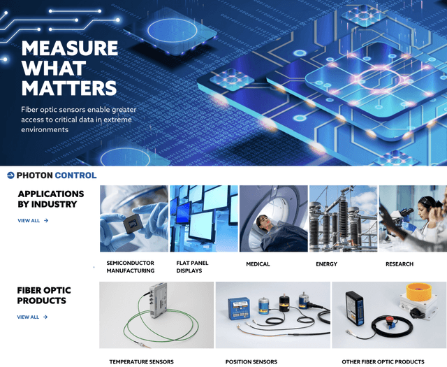 Photon Control Stock: A Virtuoso Performer In The Semiconductor ...