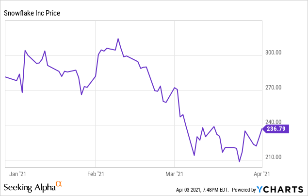 Snowflake Stock s SNOW Slide Is A Buying Opportunity Seeking Alpha