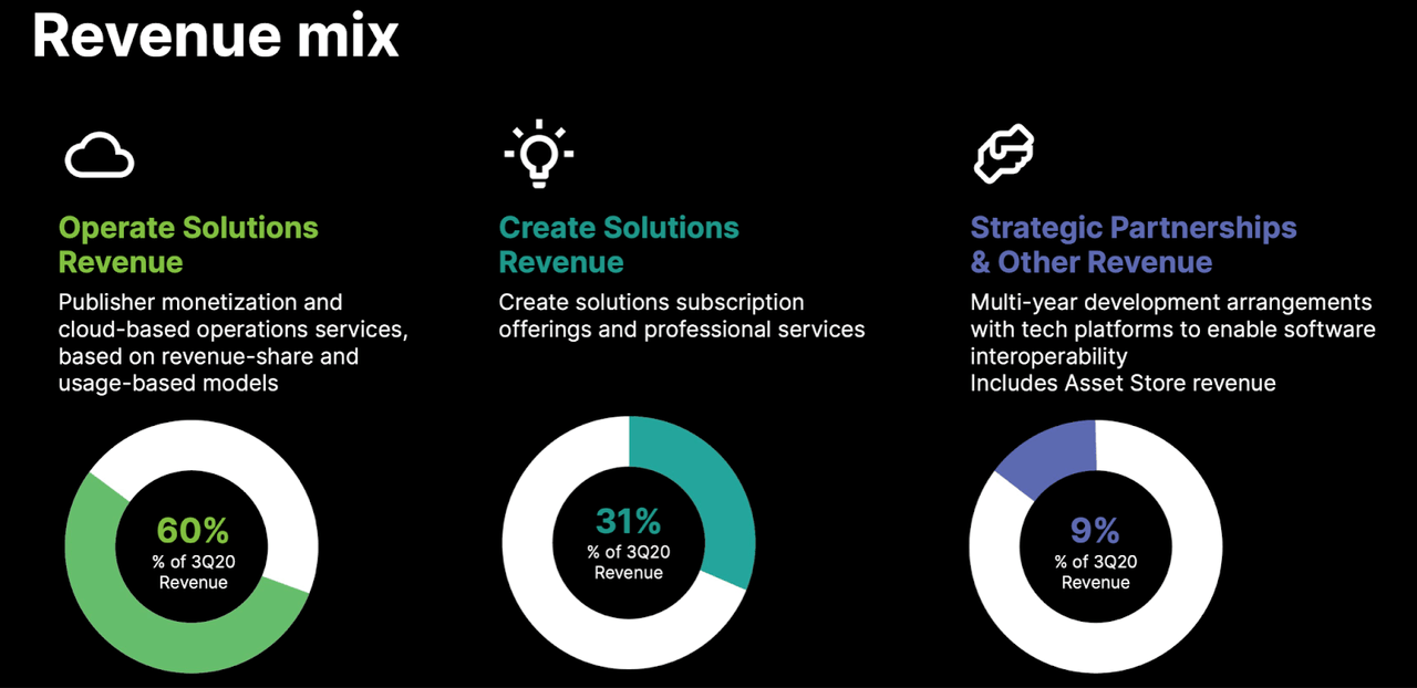 Unity Stock: Is It a Buy, Sell, or Hold Now (NYSE:U) | Seeking Alpha