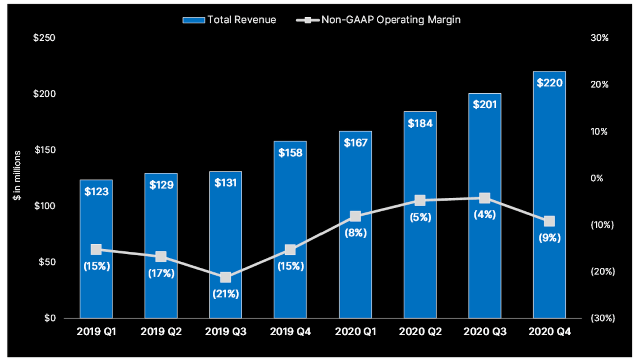 Unity Stock: Is It a Buy, Sell, or Hold Now (NYSE:U) | Seeking Alpha