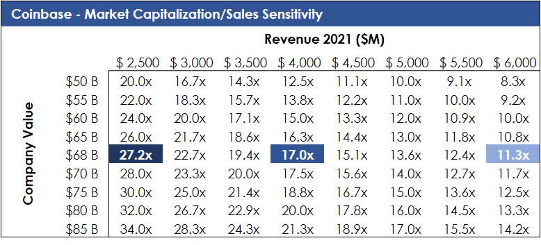 Coinbase Direct Listing: COIN Stock Should Be A Core Holding | Seeking ...