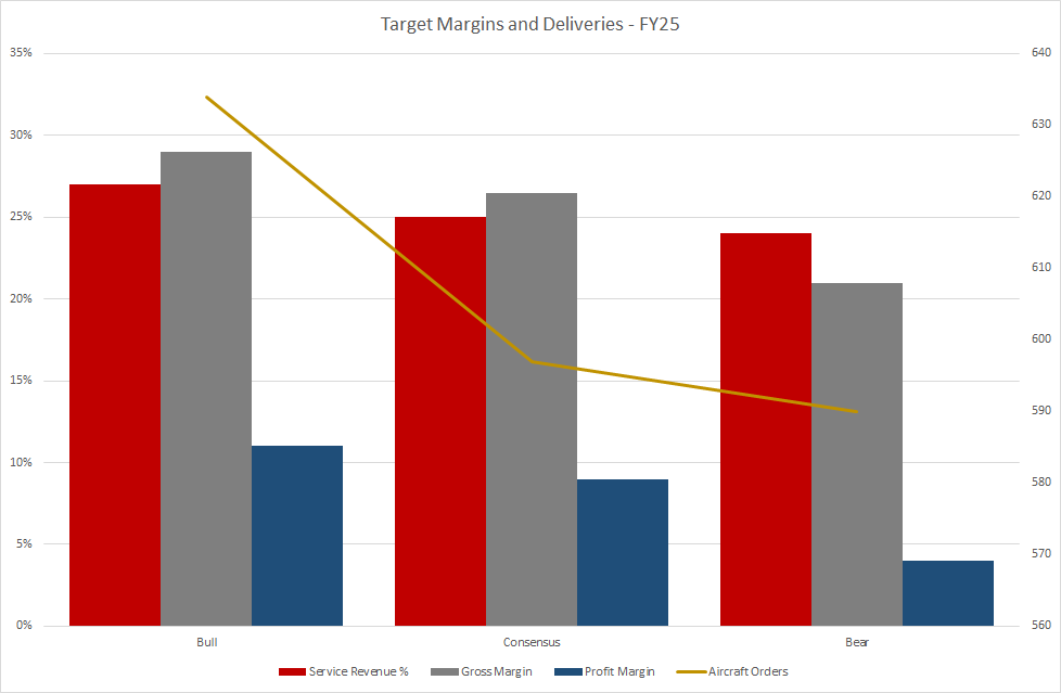 Bombardier: A Cause For Cautious Optimism (OTCMKTS:BDRBF) | Seeking Alpha