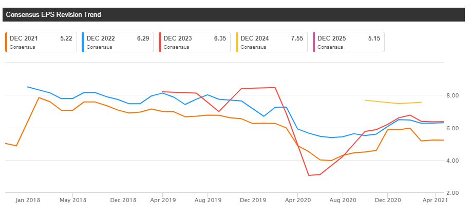 General Motors: Challenges Abound With Shares At $58 (NYSE:GM ...