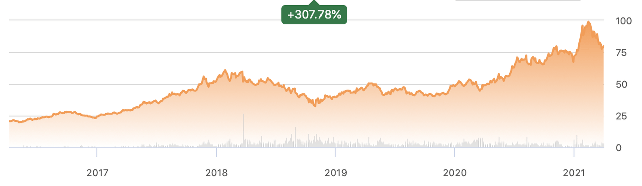 Tencent Stock Forecast: Buy, Sell, Or Hold (TCEHY) | Seeking Alpha