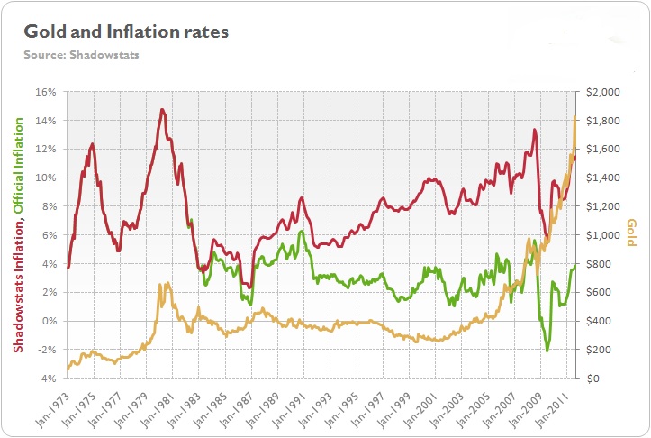 Bitcoin Bust To Profit Gold | Seeking Alpha