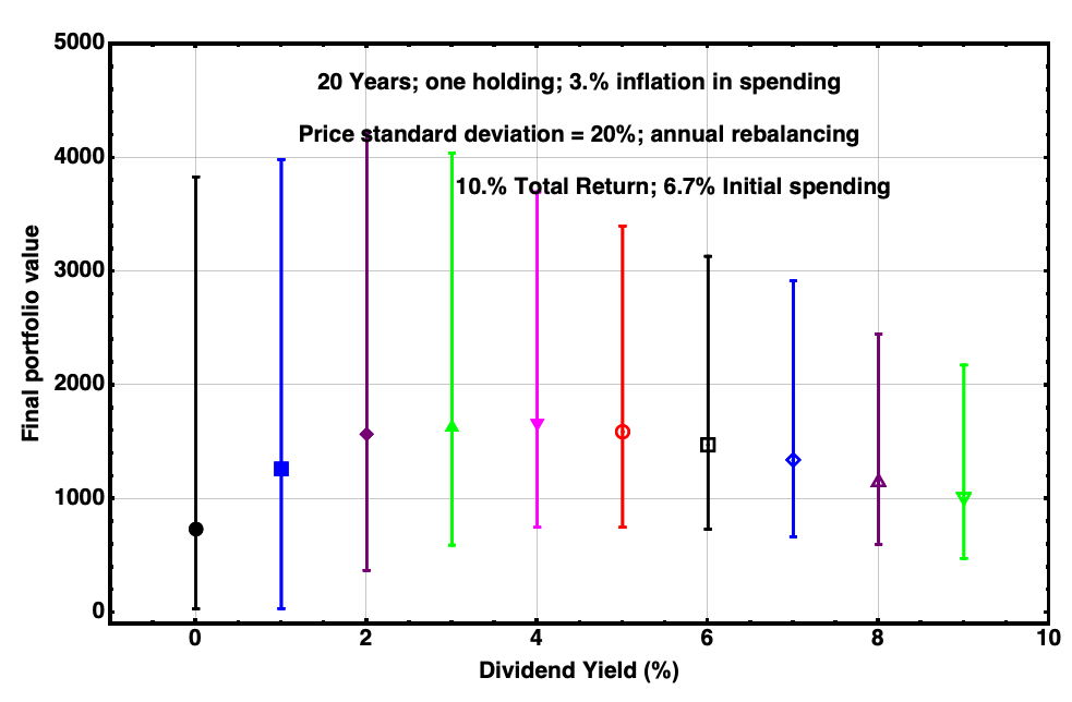 Sequence Of Returns Risk In The RPD Portfolio | Seeking Alpha