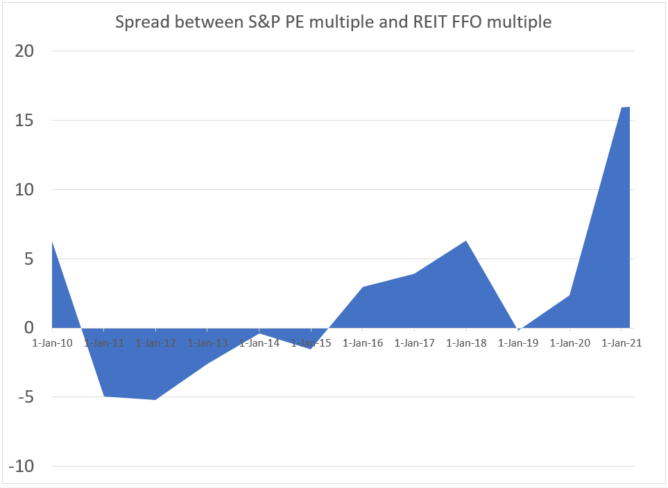 Full Portfolio Analysis Heading Into The 2nd Quarter | Portfolio Income ...