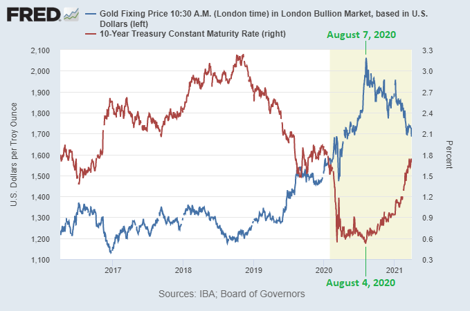 Seeking Equilibrium | Seeking Alpha