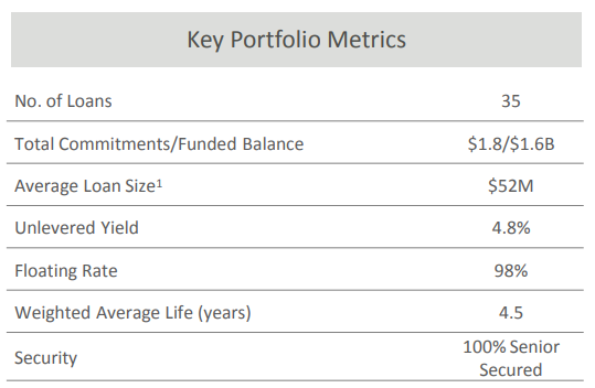Starwood Property Trust: Limited Upside (NYSE:STWD) | Seeking Alpha
