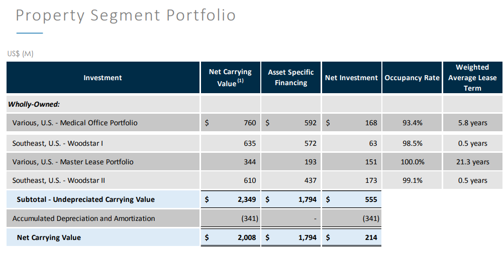 Starwood Property Trust: Limited Upside (NYSE:STWD) | Seeking Alpha