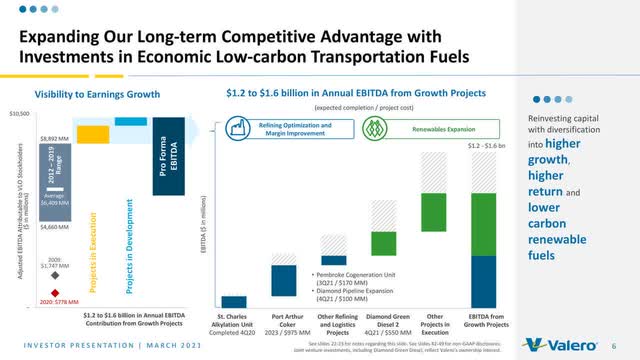 Valero Energy Stock: Not Likely To Cut Its Dividend Anytime Soon (NYSE ...