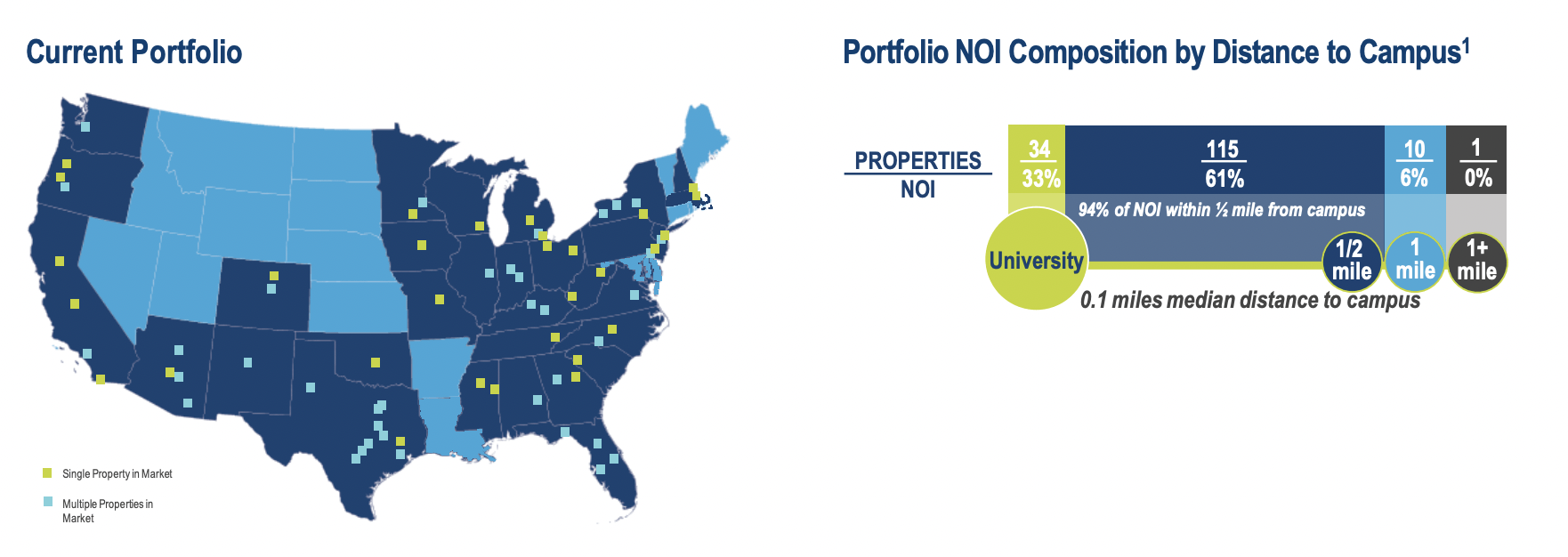 American Campus Communities: Far From A Value Play (NYSE:ACC) | Seeking ...