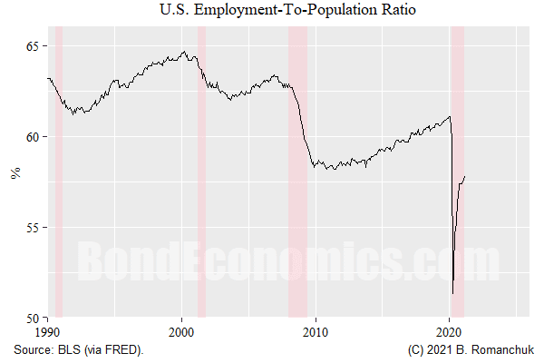 U.S. Economy Getting Better, But... | Seeking Alpha