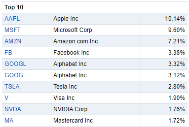 VUG And VTV: Build Your Own Growth And Value Allocation (NYSEARCA:VTV ...