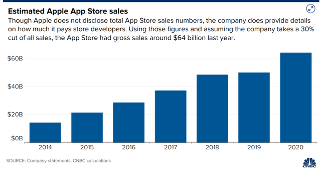 Apple (AAPL) Stock Is The Investment Of A Lifetime | Seeking Alpha