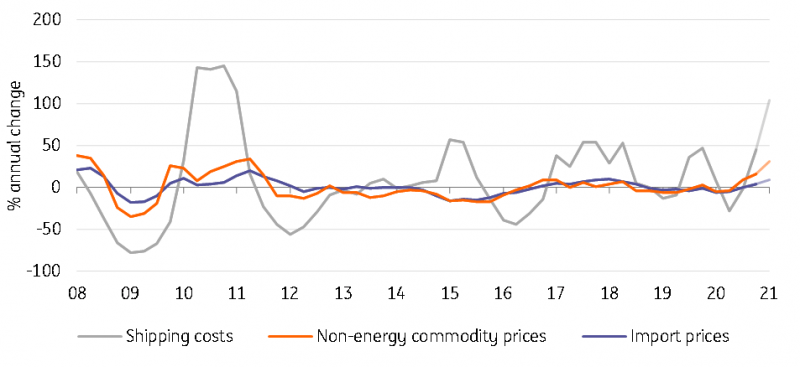Container And Shipping Shortage Piles Pressure On Prices | Seeking Alpha