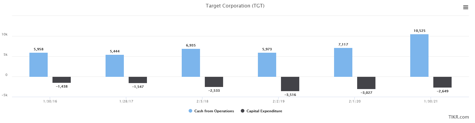Target (TGT) Stock: Get Your Cash Ready | Seeking Alpha