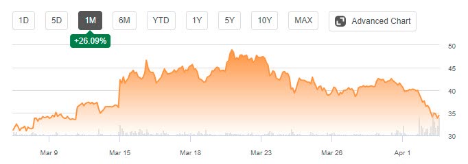 FDA Advisory Committee votes in favor of TransMedics' (TMDX) OCS Heart ...