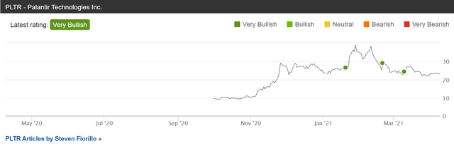 Palantir: Ark Is Buying And I Am Buying PLTR Stock | Seeking Alpha