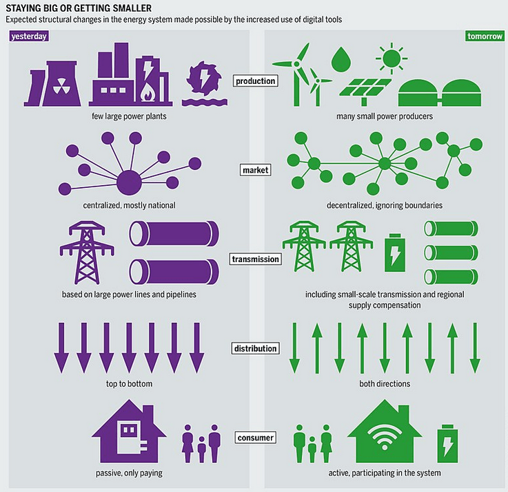 GRID: The Clean Edge Smart Grid Infrastructure ETF Can Power Your ... GRID: The Clean Edge Smart Grid Infrastructure ETF Can Power Your ...