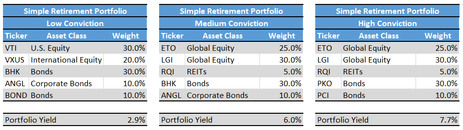Revisiting The Simple Retirement Portfolios - Q1 2021 Update | Seeking ...