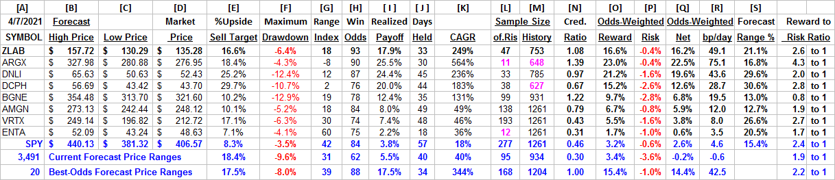 Zai Lab Limited: Best-Positioned Biotech Developer Stock (NASDAQ:ZLAB ...