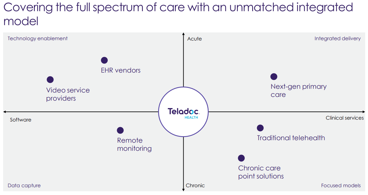 Teladoc: Prepare For Takeoff (NYSE:TDOC) | Seeking Alpha