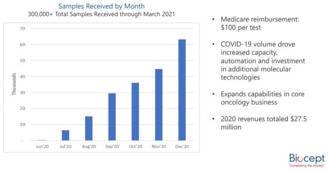 Biocept: Record Revenues And Profits Supports Speculative Buy (NASDAQ ...